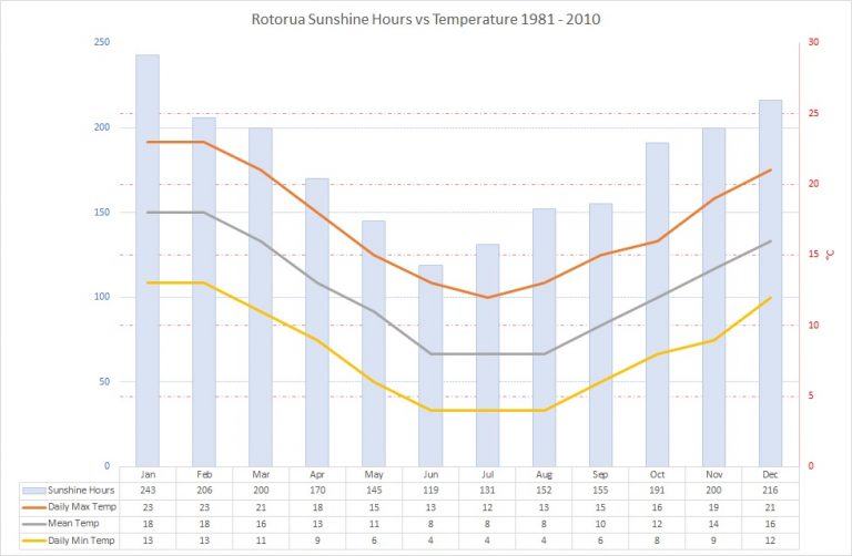 Climate | Land Use New Zealand